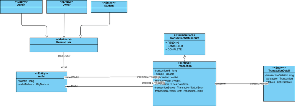 Finance Entity Class Diagram | Visual Paradigm User-Contributed ...